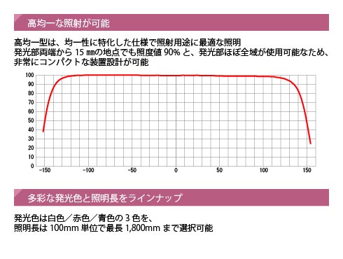 ブライバックライン照明III IDBC-REシリーズ | 株式会社レイマック | 照明 | 光学・画像処理 | 電子機器及び部品 | 製品情報 | ダイトロン株式会社