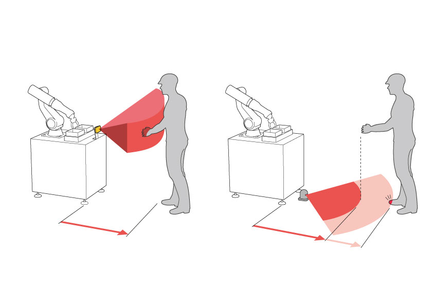 3D安全センサー AcroSensor ACS-1100 | 株式会社エデックリンセイシステム | 3次元装置 | 光学・画像処理 | 電子機器及び部品 | 製品情報 | ダイトロン株式会社